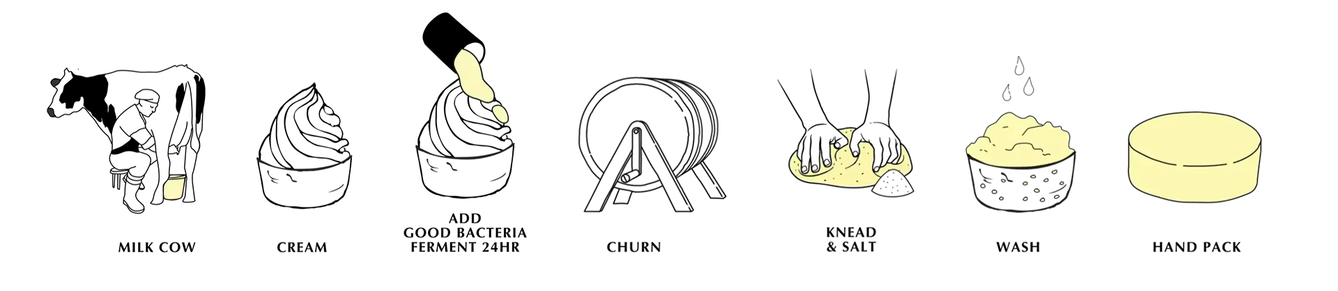 How It's Made – Pepe Saya USA